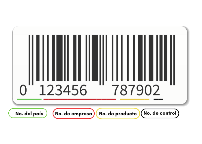 Tipos de Códigos de Barras y cómo usarlos en productos