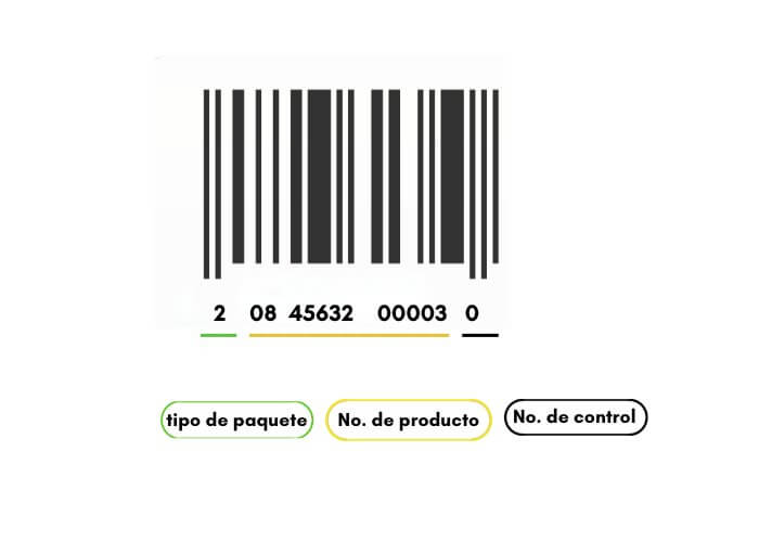 Tipos de Códigos de Barras y cómo usarlos en productos