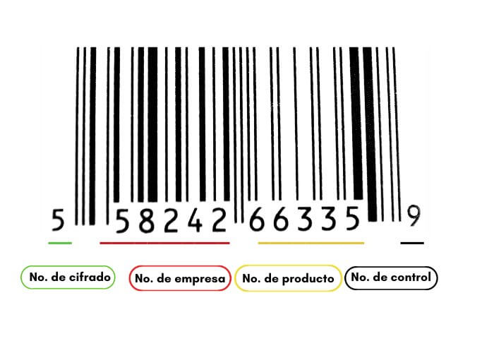 Tipos de Códigos de Barras y cómo usarlos en productos