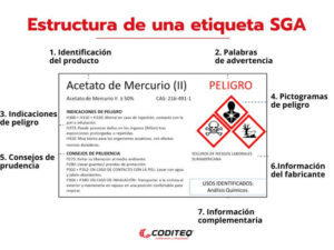 Pictogramas de Seguridad - Descubre su Significado y Usos