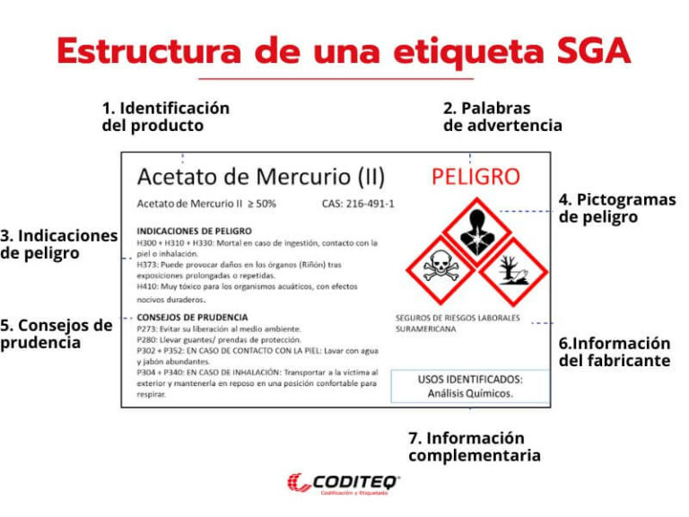 Pictogramas de Seguridad - Descubre su Significado y Usos